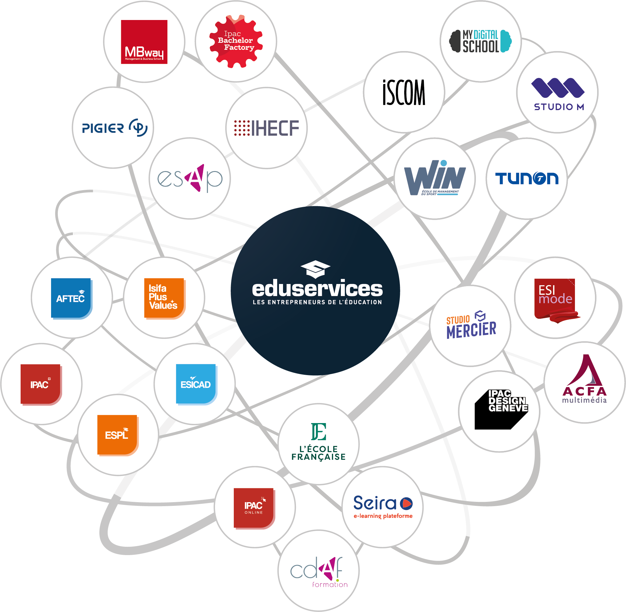 Alliance Eduservices - Eduservices